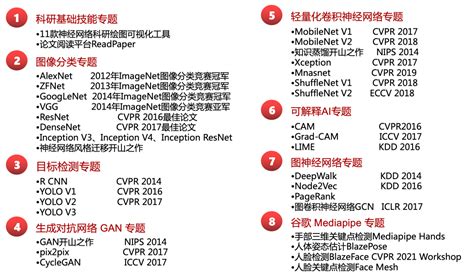 沐神点赞！同济子豪兄精读ai经典论文，资料领取！ Csdn博客