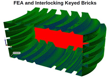 Supporting Efforts Keyed Brick
