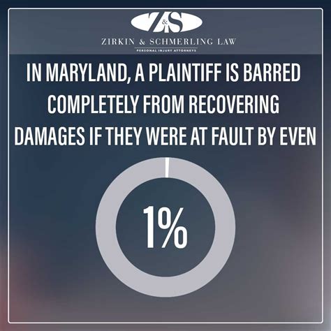Zirkin And Schmerling Law On Linkedin Maryland Dog Bite Laws Zirkin