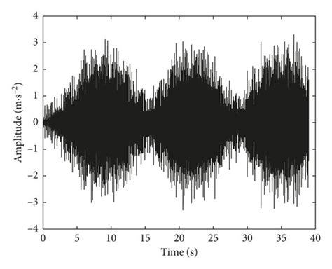 waveform of rolling bearing vibration download scientific diagram