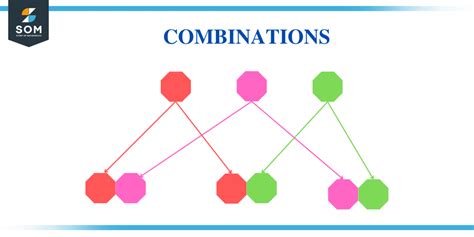 Combination Definition And Meaning