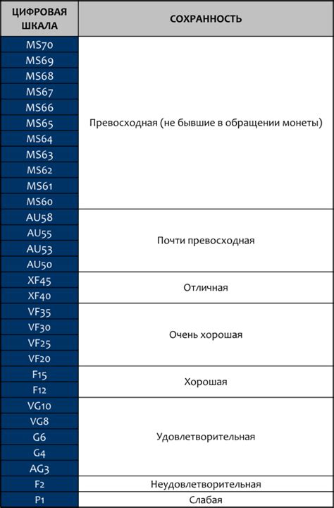 Шкала оценки