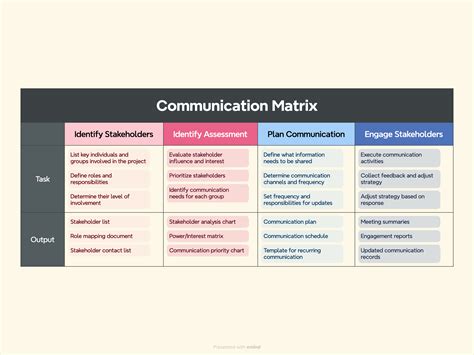 Simple Guide To Communication Matrix With Templates