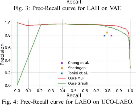 Figure 4 From A Unified Model For Gaze Following And Social Gaze