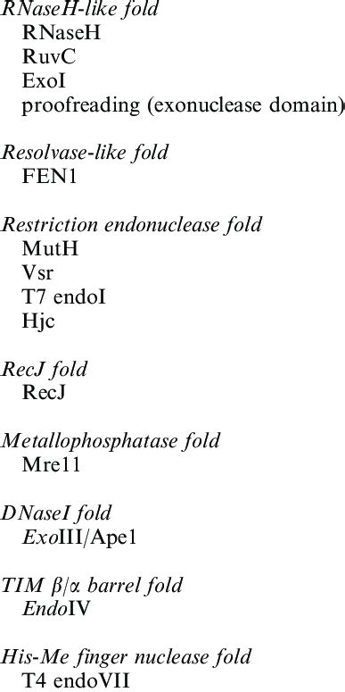 Structural Classification Of Dna Repair Nucleases Download Table