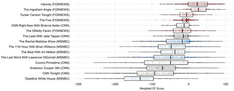 measuring dynamic media bias pnas