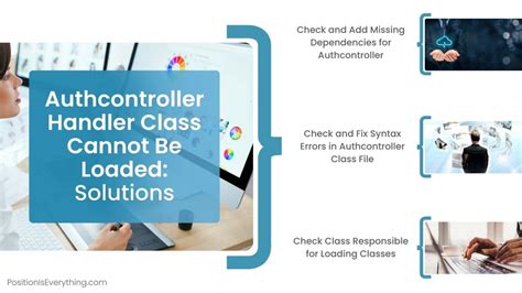 authcontroller handler class cannot be loaded error fixed position