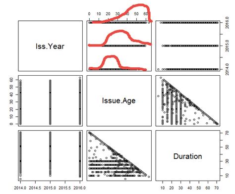 R Plot Dataframe To Get More Effective Overview Of Data Stack Overflow