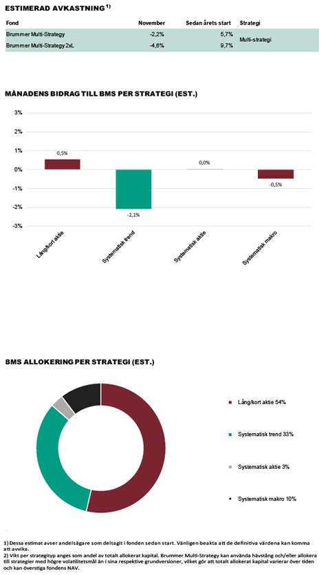 Månadskommentar Brummer Multi Strategy November 2022 Brummer And Partners