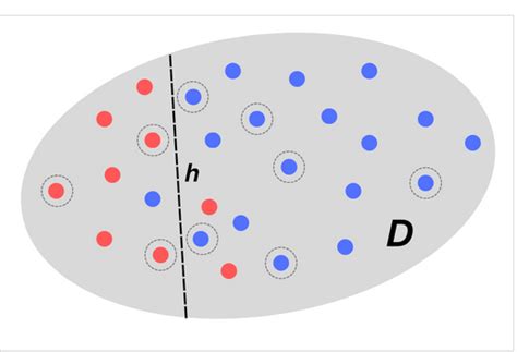 tales from the binomial tail confidence intervals for balanced