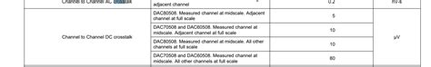 DAC Difference In Data Readout When Using Broadcast Mode And General Update Mode Data