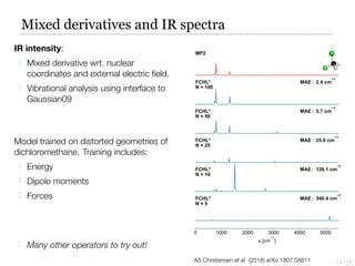 Operators In Machine Learning Response Properties In Chemical Space Ppt