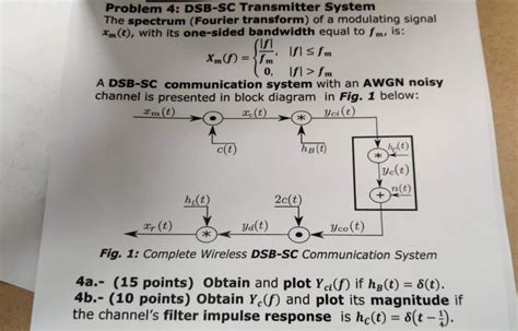 Solved Problem 4 Dsb Sc Transmitter System The Spectrum