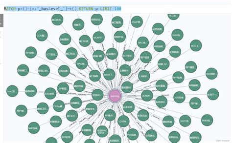 Neo4j语句应用 neo4j查询所有关系 CSDN博客 Neo4j语句应用 neo4j查询所有关系 CSDN博客