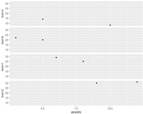 How To Change Facet Axis Labels In Ggplot
