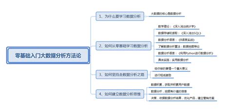 学习数据分析的体会和收获 知乎