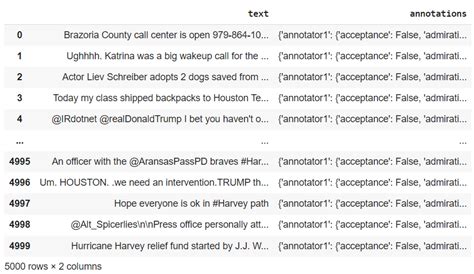 Parsing Jsonl Into Pandas Dataframe By Mohamad Mahmood Dev Genius
