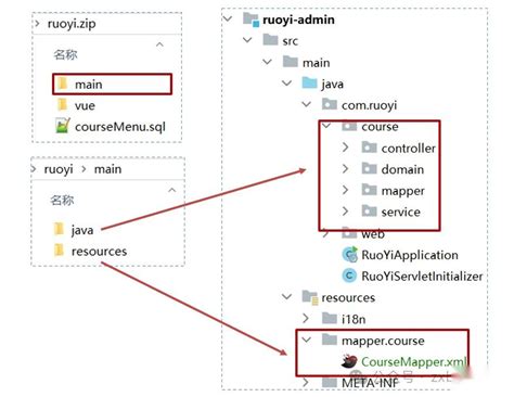 若依——spring代码生成框架 知乎