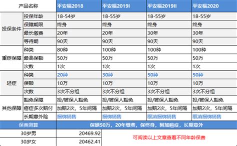 最近为什么好多人退保 退保要退吗 米保险