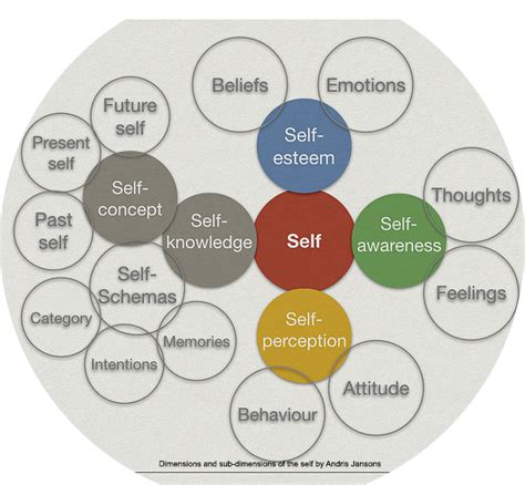 The Power Of Self Awareness In Building Personal Resilience — David Lindsay