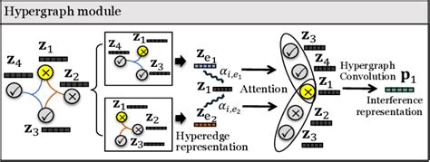 Figure 2 From Learning Causal Effects On Hypergraphs Semantic Scholar