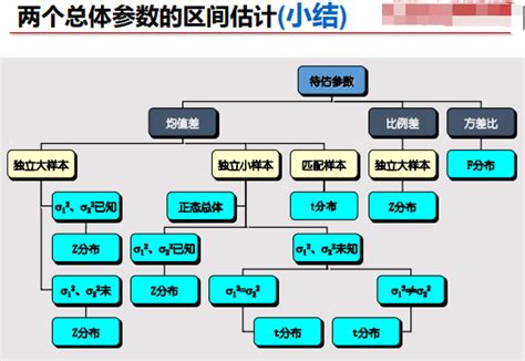 统计学基础 数值型数据 正在学Python 博客园