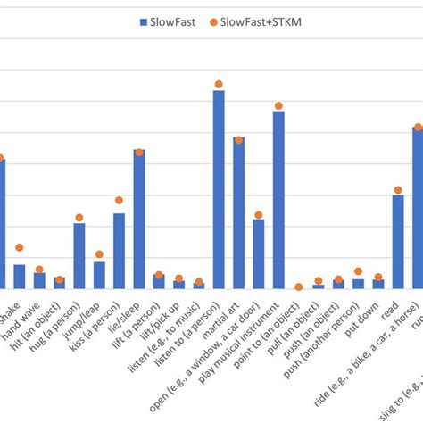 Non‐local Block With Compensation Learning ‘frgbf Rgb And