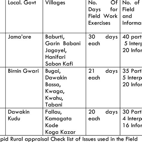 1 Sample Population Download Table
