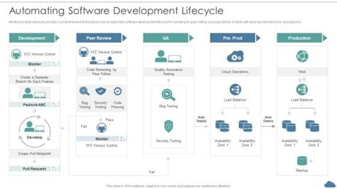 Design Software Infrastructure Powerpoint Templates Slides And Graphics