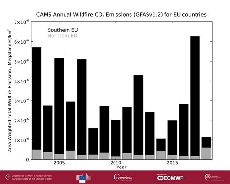 Wildfire Activity Copernicus