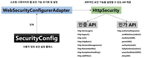 Api Filter