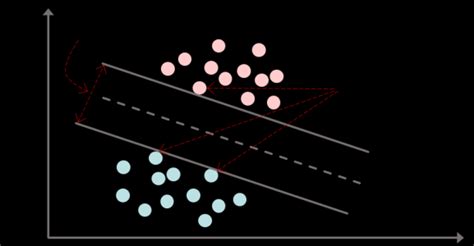 An Illustration Of A Hyperplane Separating Two Classes Of Feature Download Scientific Diagram