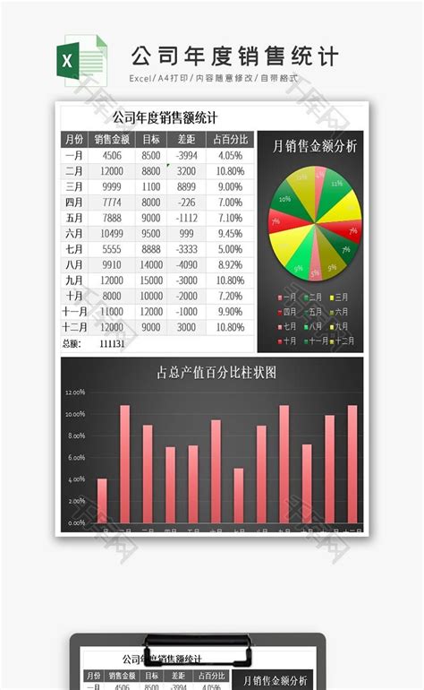 公司年度销售统计excel模板千库网excelid：114136