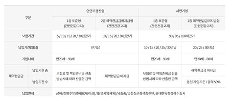 현대해상 유병자 보험 간편한 3·10·10 건강보험 보장 내용 총정리