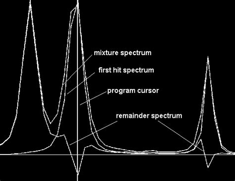 Illustration Of The Third Heuristic Download Scientific Diagram