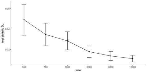 Illustrates The Relationship Between Sample Size And The Information