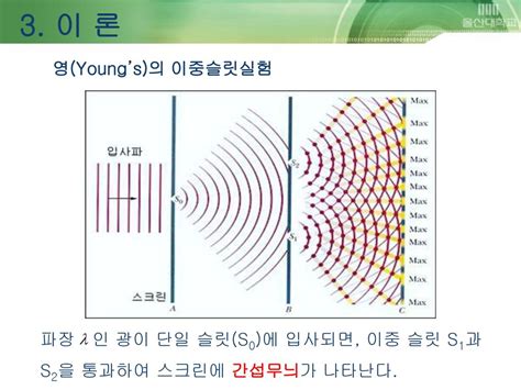 회절간섭을 이용한 빛의 파장 측정 D 실험실 ppt download