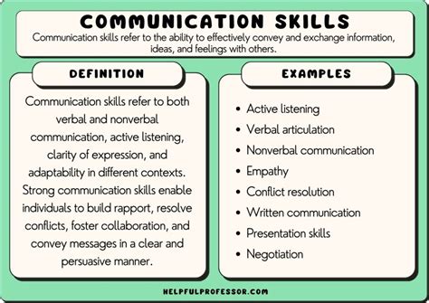 66 Communication Skills Examples A To Z List 2026