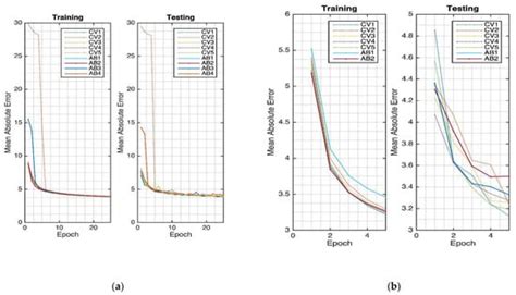 Sensors Special Issue Advanced Signal Processing In Wearable Sensors For Health Monitoring