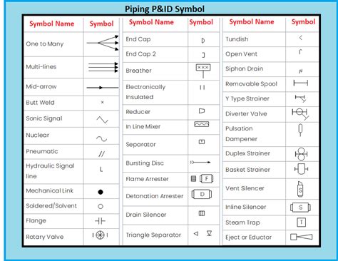Piping And Instrumentation Drawingpandid Tutorial Field
