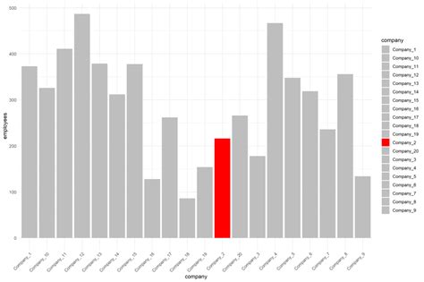 How To Standardize Group Colors In Data Visualizations In R R Bloggers