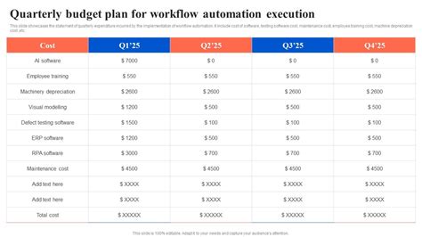 Workflow Automation For Optimizing Organizational Processes Quarterly