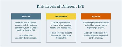 How To Improve Your Ipe Documentation For Sox Compliance Mgo Cpa