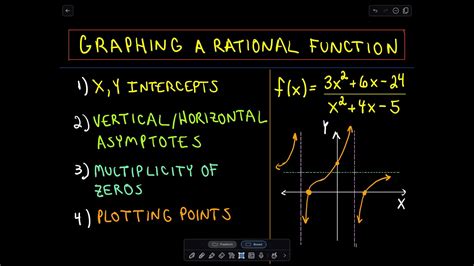 Math Analysis — коллекция фото и изображений по теме ДзенРус
