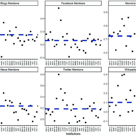 Coverage Of Zenodo Data Records In The Data Citation Index Dci
