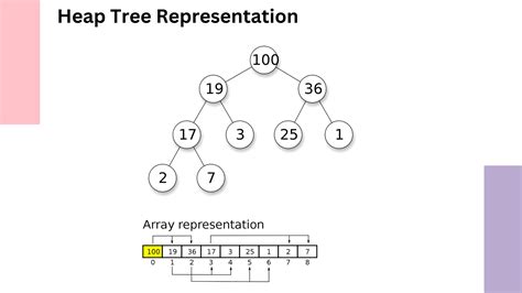 binary heap in data structures algorithms pdf