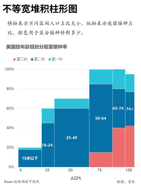 图表实战，不等宽柱形图的运用 知乎