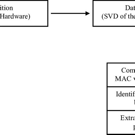 The Algorithm For Automated Modal Parameter Identification Download