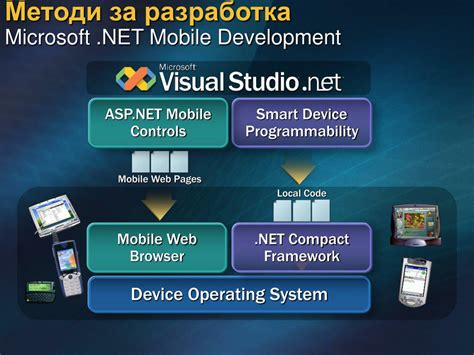 Ppt Екскурзия в света на мобилните приложения с Net Compact