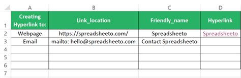 How To Use Excels Hyperlink Function Examples Spreadsheeto